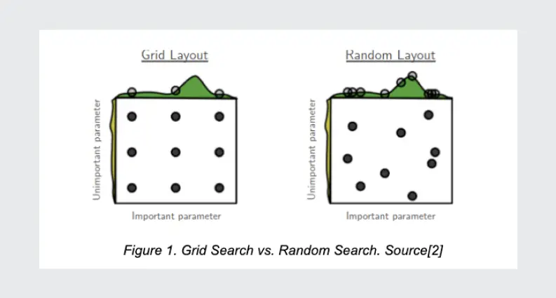 Efficient Hyperparameter Optimization with Optuna Framework Efficient Hyperparameter Optimization with Optuna Framework