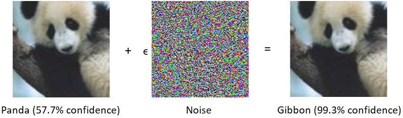 Adversarial Attacks on Deep Learning Models